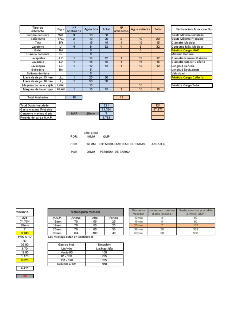 Planilla Calculo Instalaciones Sanitarias | PDF | Ingeniería Ambiental ...