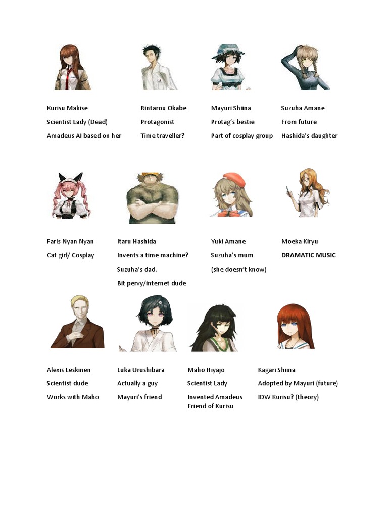Steins Gate Characters | PDF