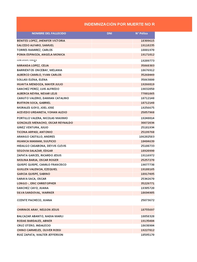 La Positiva Lista de Beneficiarios Adt Soat | PDF
