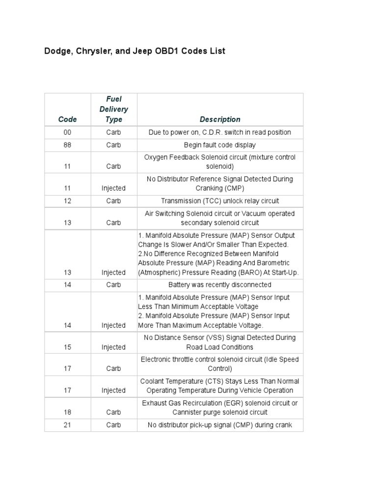 Dodge Jeep and Chrysler Obd1 Codes List | PDF | Throttle | Vehicle Parts