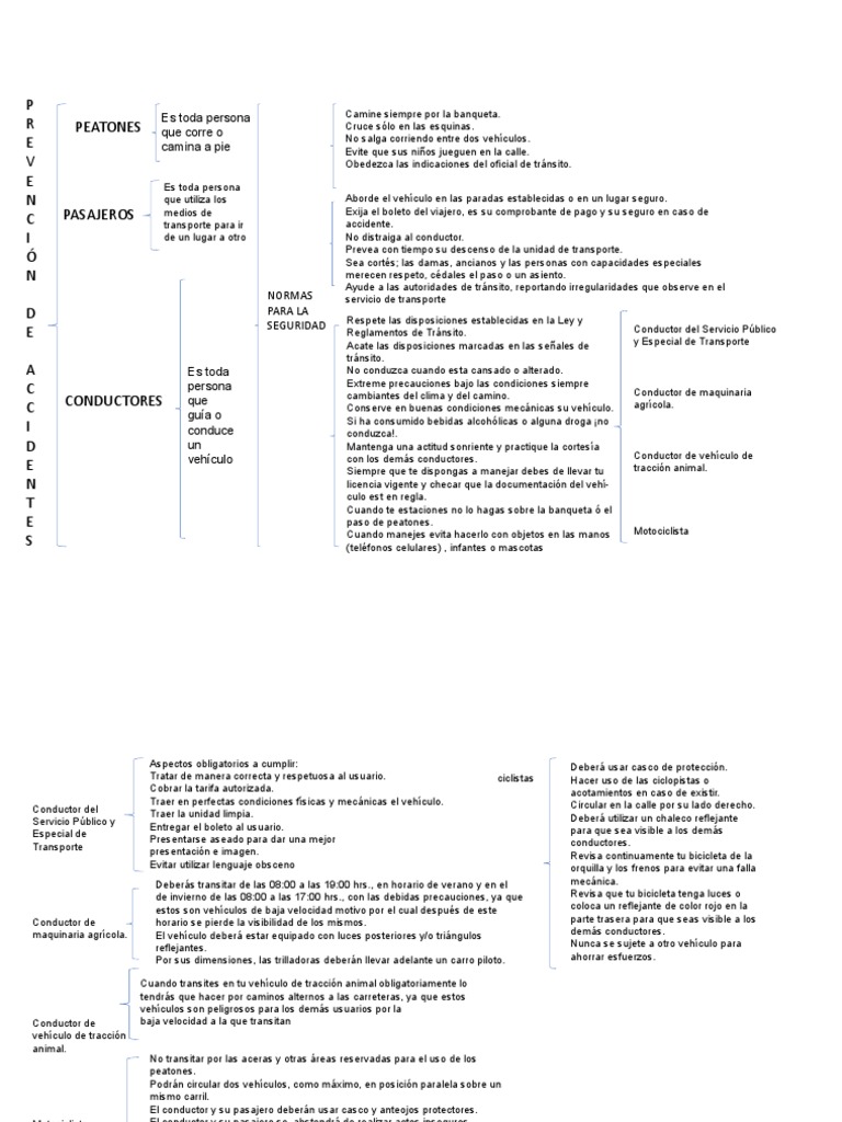 Cuadro Sinoptico 2 | PDF