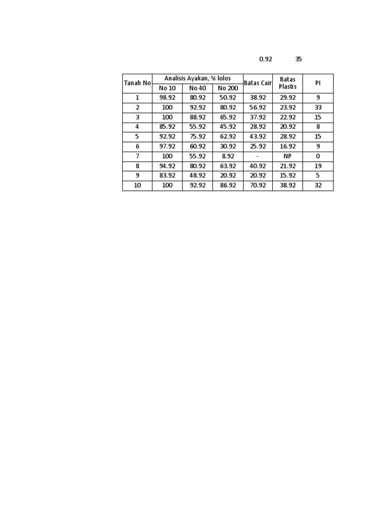 Table Aashto Pdf
