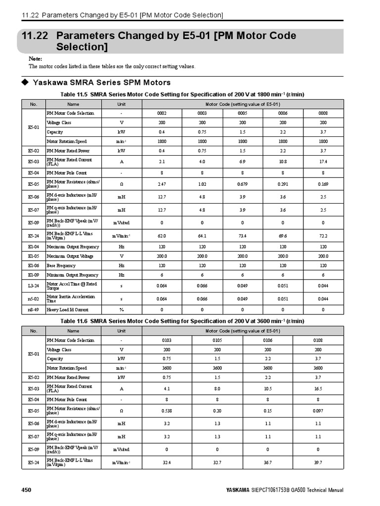 GA500 PM Motor Code Parameters | PDF | Electric Motor | Frequency