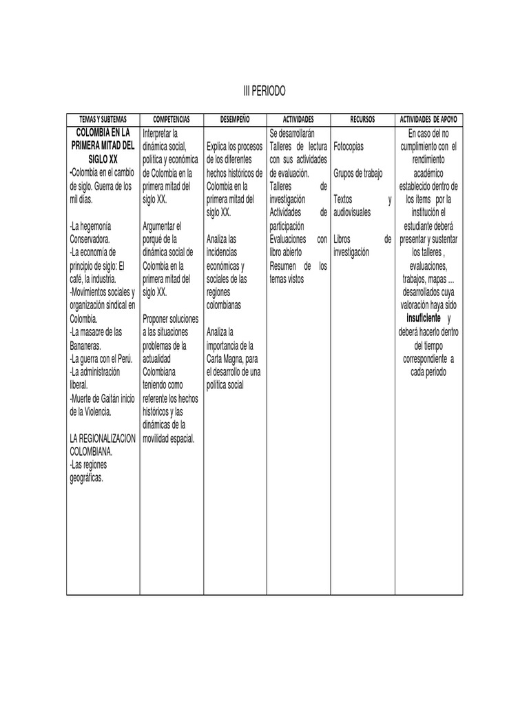 PLAN ASIGNATURA PIII | PDF