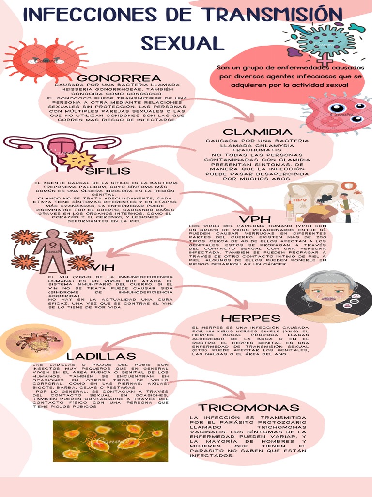 Infecciones de Transmisión Sexual | PDF | Infección transmitida sexualmente | Inmunología