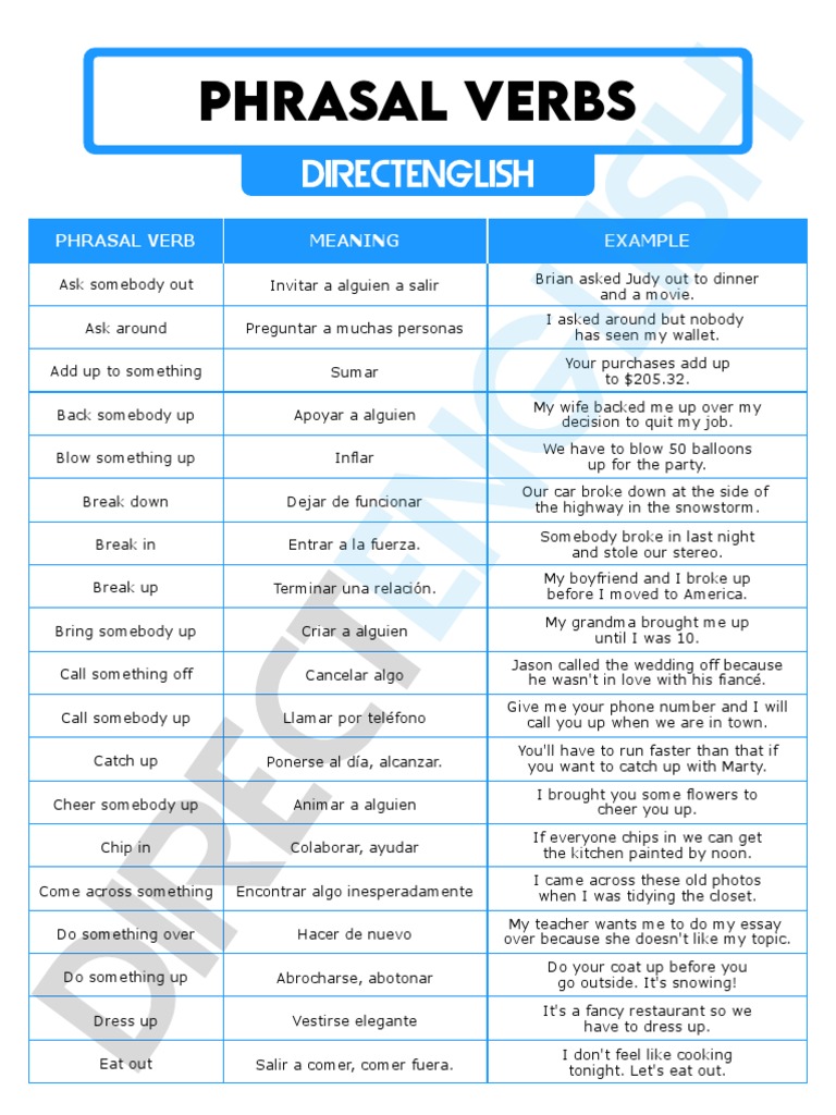 50 Phrasal Verbs | PDF