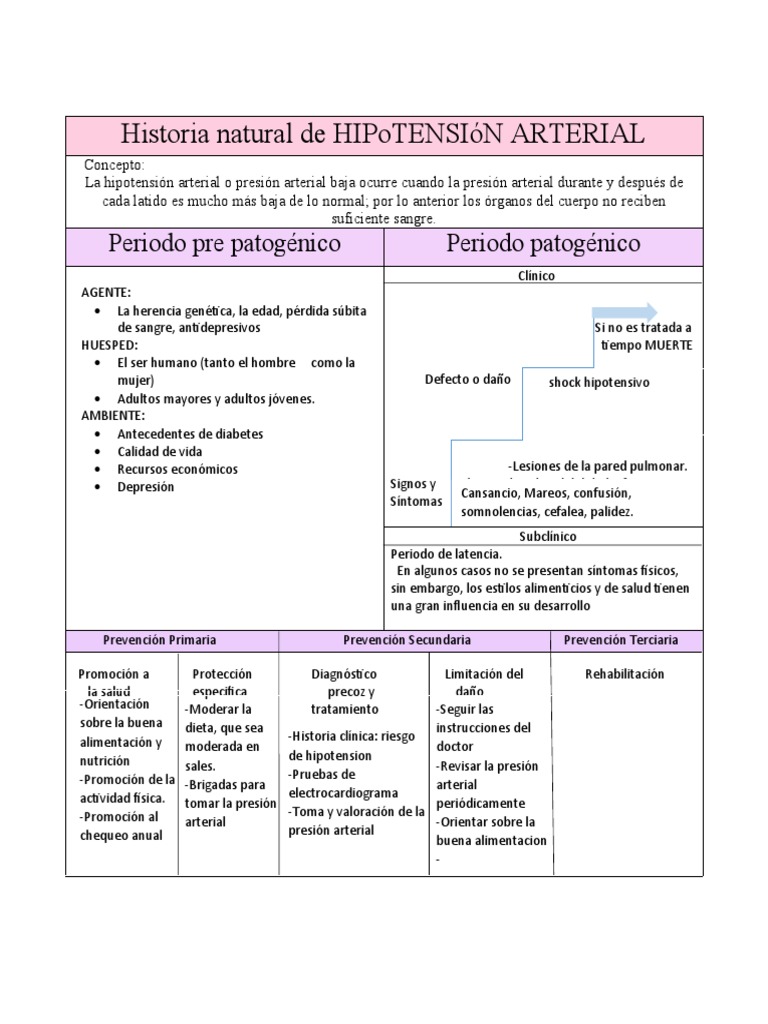 Historia Natural de HIPERTENSION ARTERIAL | Descargar gratis PDF ... Historia Natural de HIPERTENSION ARTERIAL | Descargar gratis PDF ...