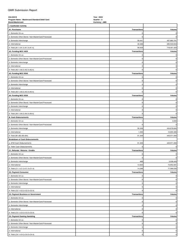 QMR Submission Report Q3 2022 | PDF