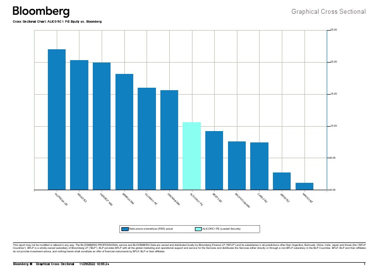 Cross Sectional Chart: ALICORC1 PE Equity vs. Bloomberg | PDF ...