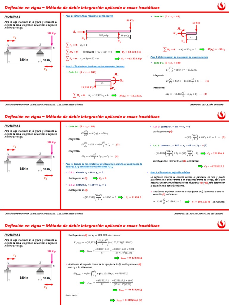 Deflexión en Vigas Con El Método de Doble Intregración | PDF | Viga (Estructura) | Ingeniería ...