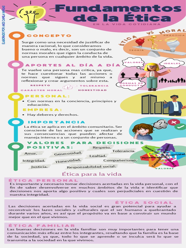 Infografía Fundamentos de la ética | PDF | Tolerancia | Moralidad
