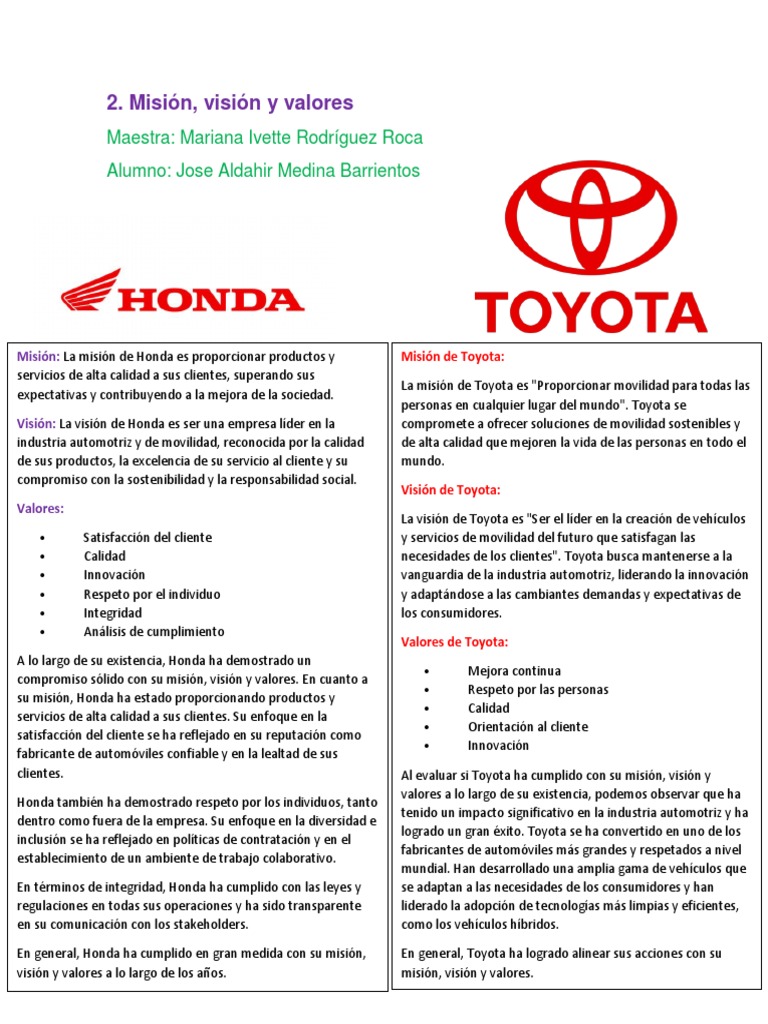 Misión, Visión y Valores | PDF | Toyota | Calidad (comercial)