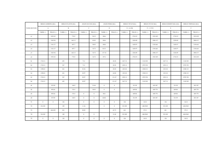 Tabel Beban Total | PDF