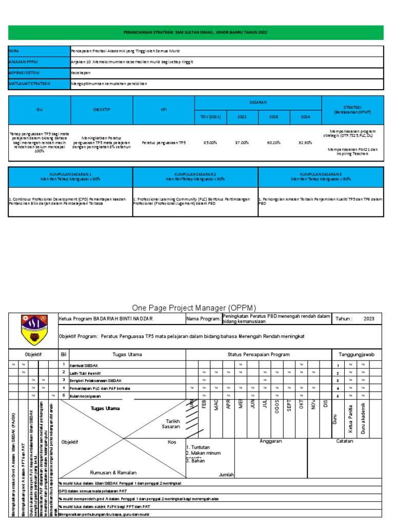 Oppm PJPK 2022 | PDF