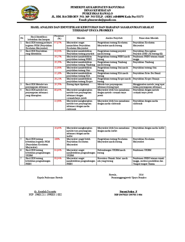 Hasil Analisis Promkes | PDF