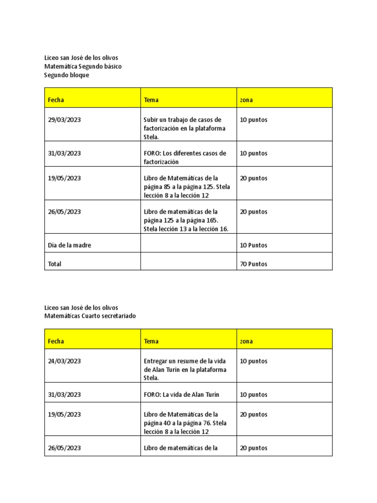 Ana Luisa | PDF | Matemática Elemental | Álgebra