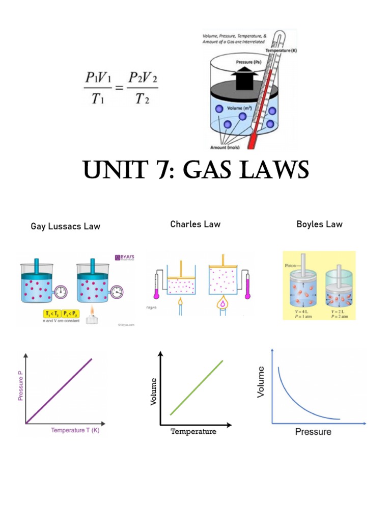 Unit 7 Gas Laws Packet 2021 | PDF | Gases | Evaporation