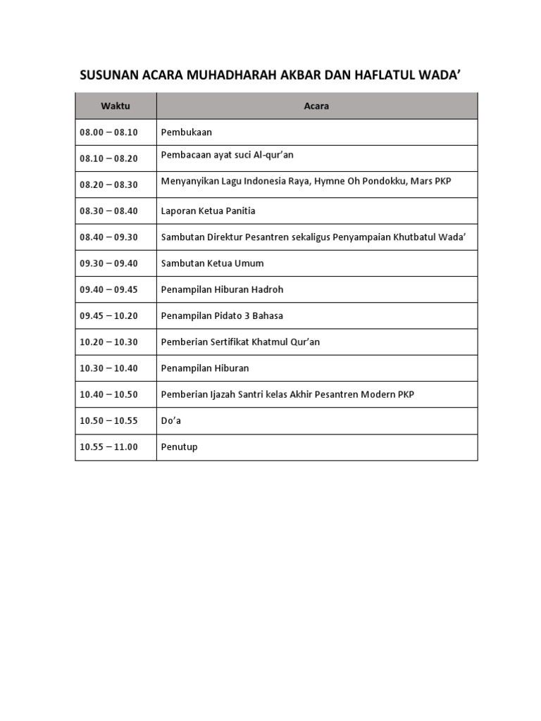 Susunan Acara Muhadharah Akbar Dan Haflatul Wada | PDF