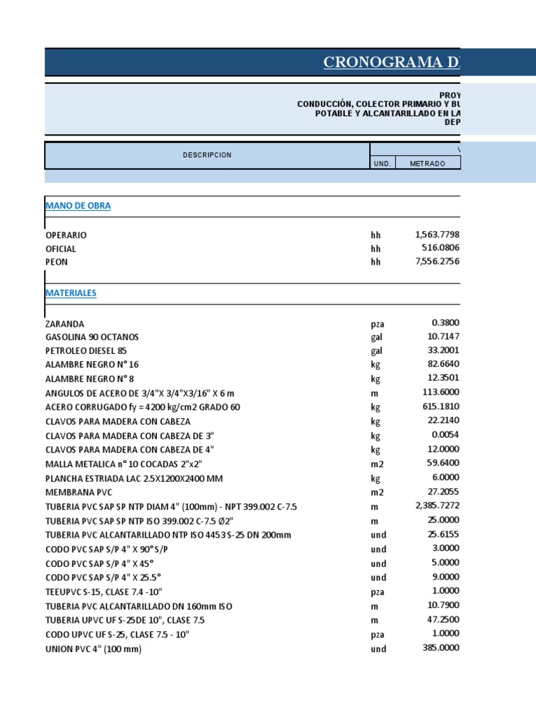 01 CRONOGRAMA DE ADQUISICION DE MATERIALES Ok | PDF | Materiales | Materiales de construcción