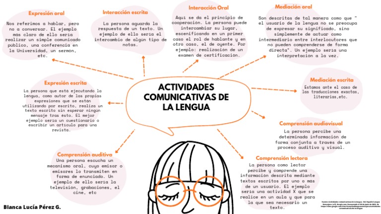Actividades Comunicativas de La Lengua | PDF | Comprensión lectora | Ciencia cognitiva