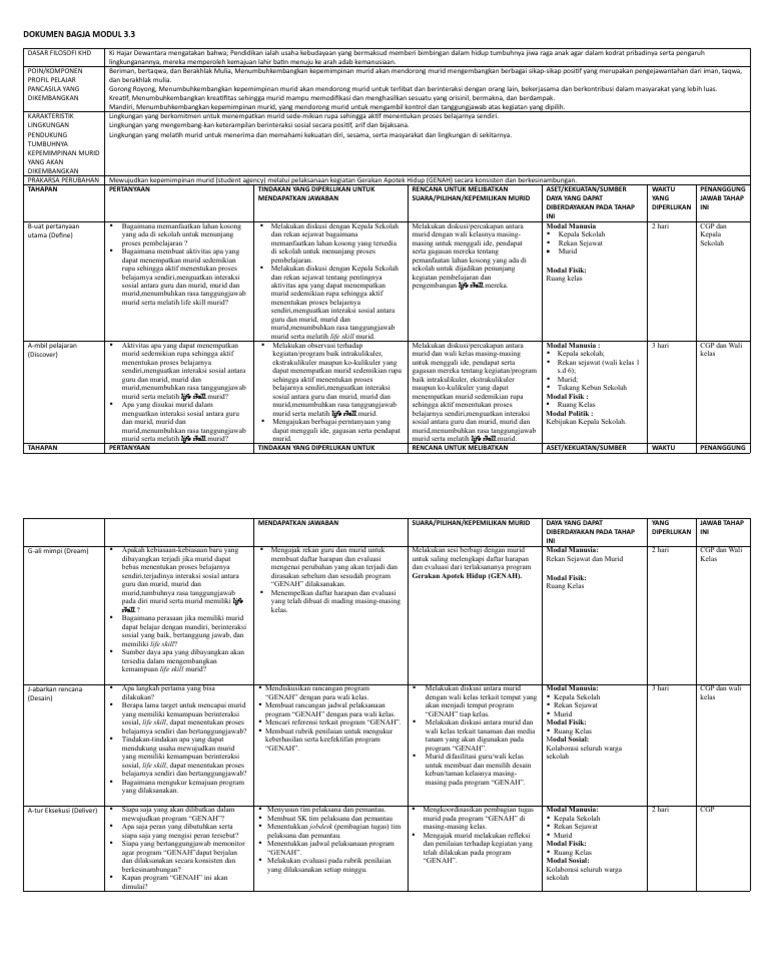 DOKUMEN BAGJA MODUL 3 | PDF