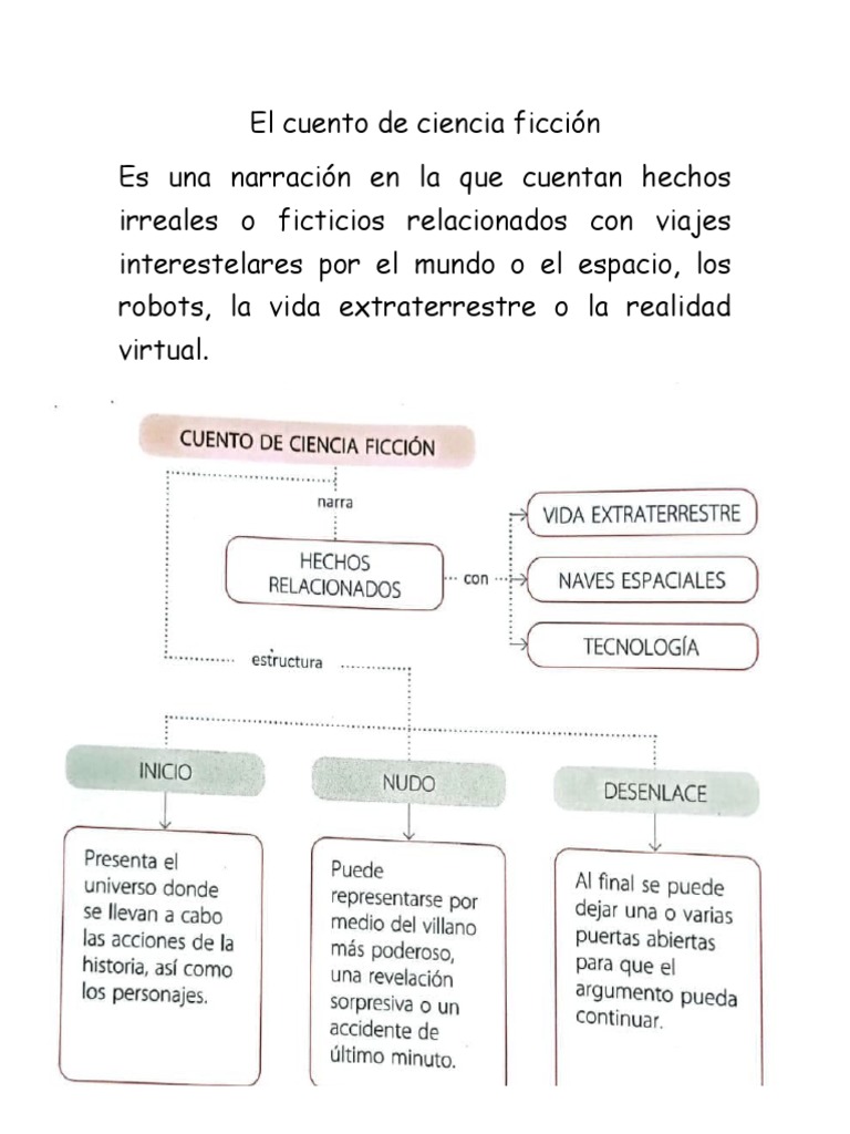 El Cuento de Ciencia Ficción | PDF
