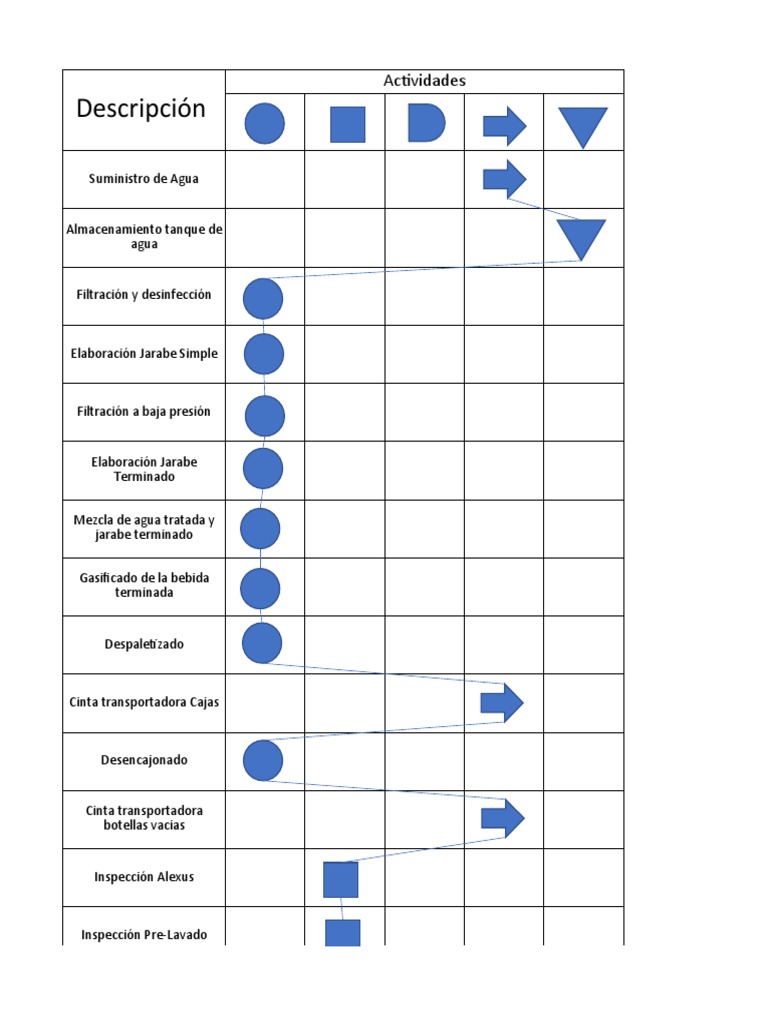 Diagrama de Proceso | PDF