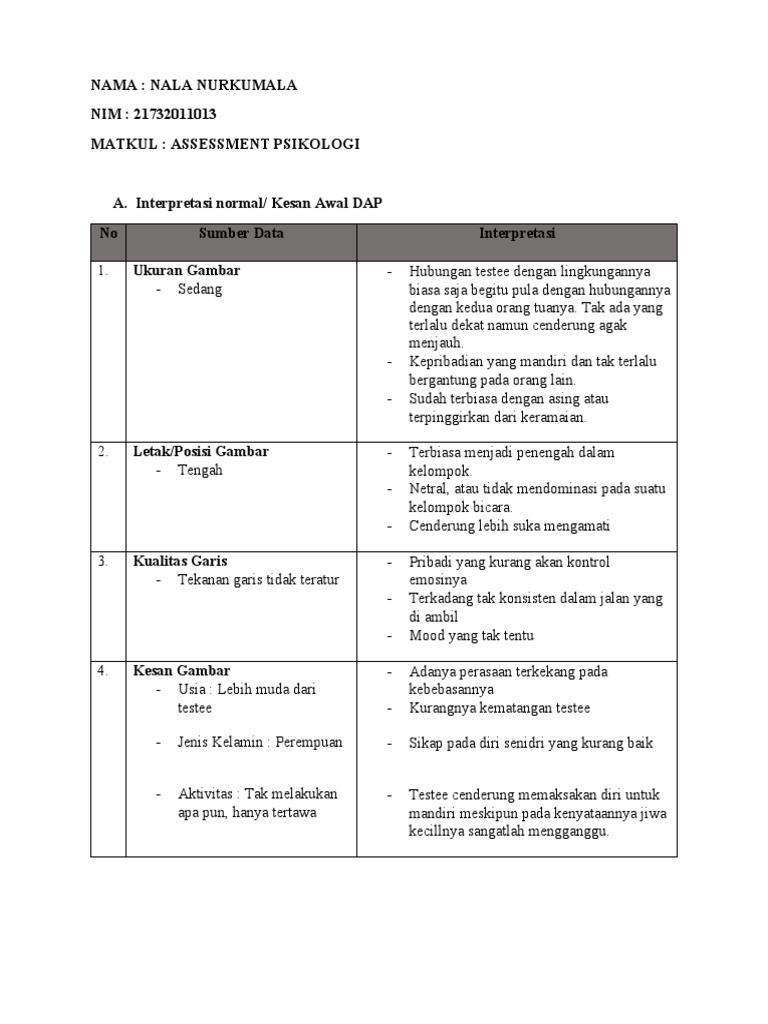 Dap And Htp Test Pdf