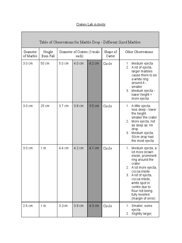 Craters Lab Activity Data Table (2) | PDF | Impact Crater | Planetary ...