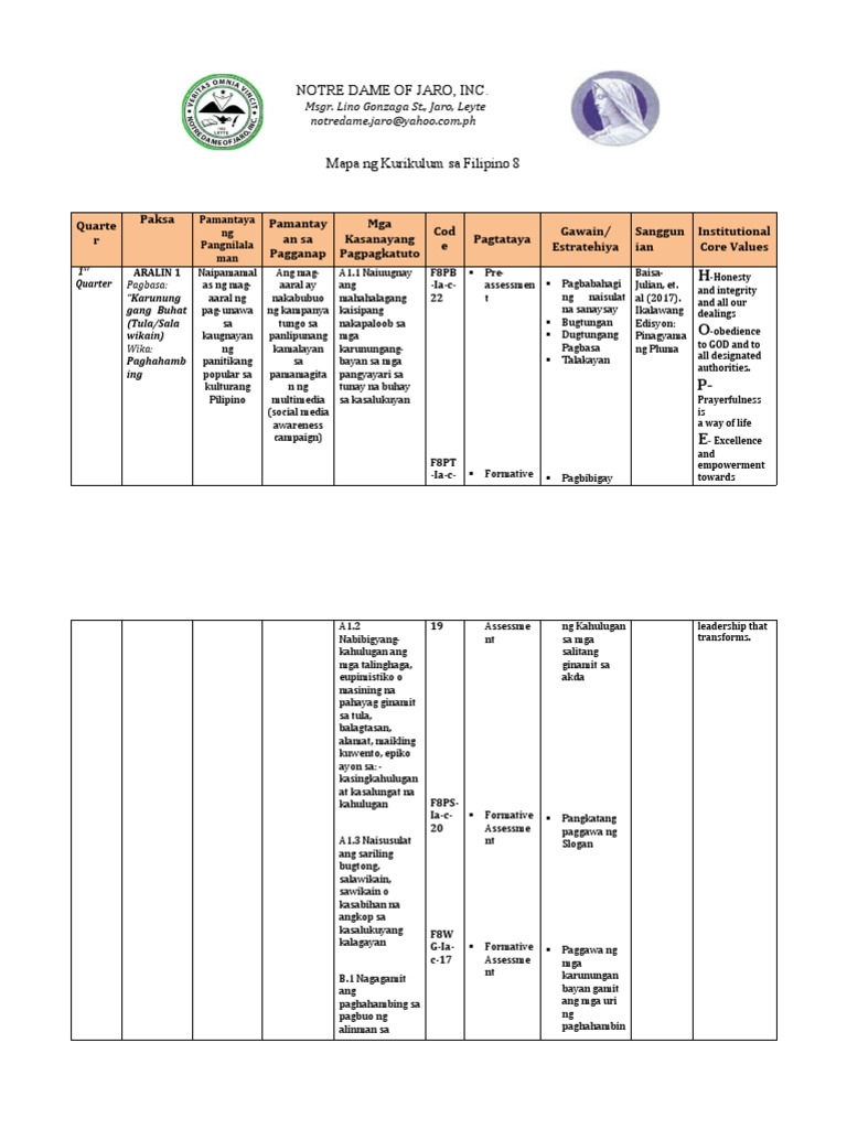 Q1 Curmap Fil 8 | PDF