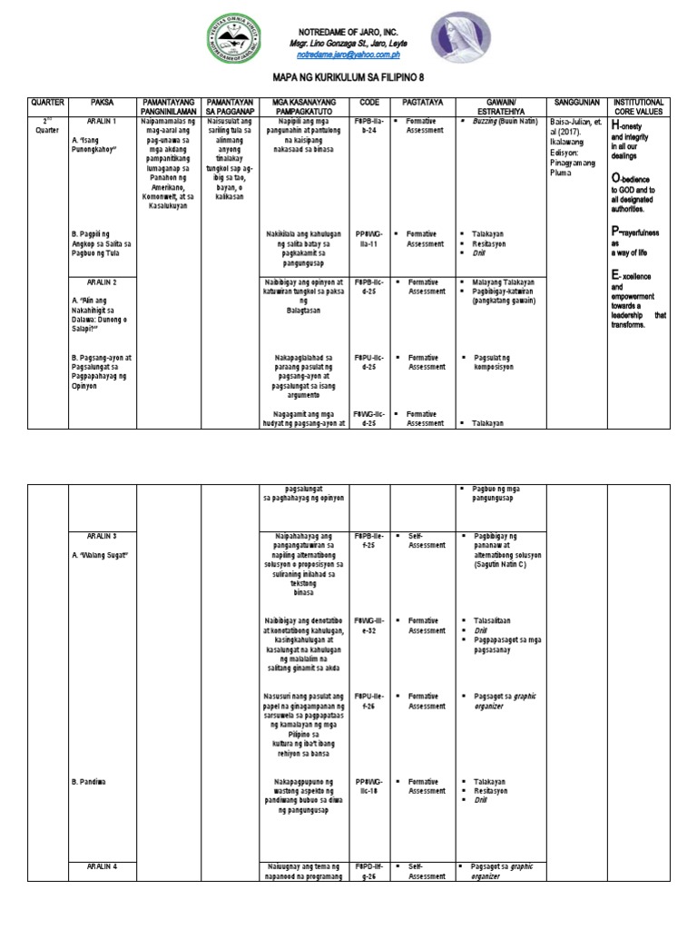 Q2 Curmap Fil 8 | PDF