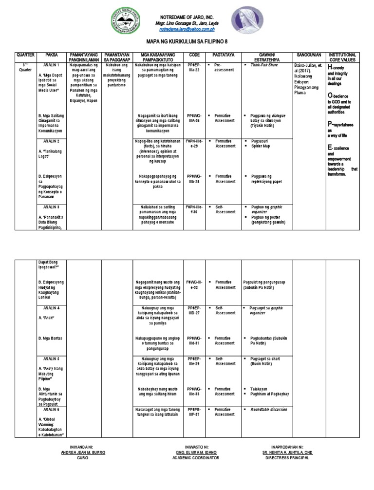 Q3 Curmap Fil 8 | PDF