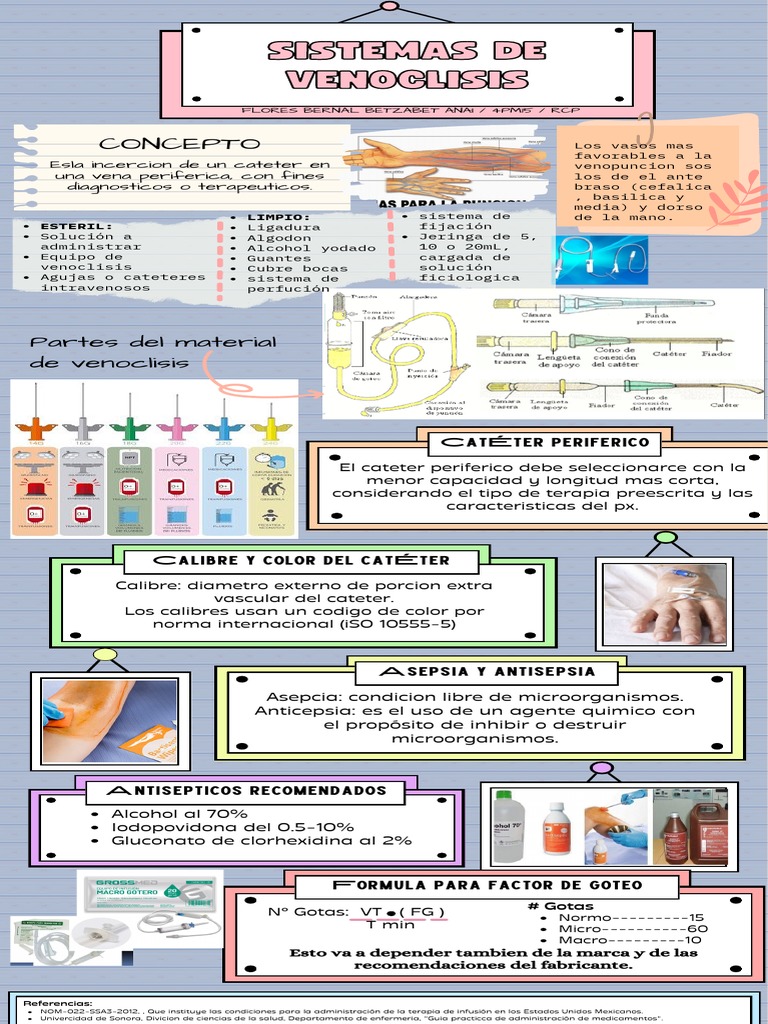 Sistemas de Venoclisis | PDF | Especialidades Medicas | Medicina CLINICA