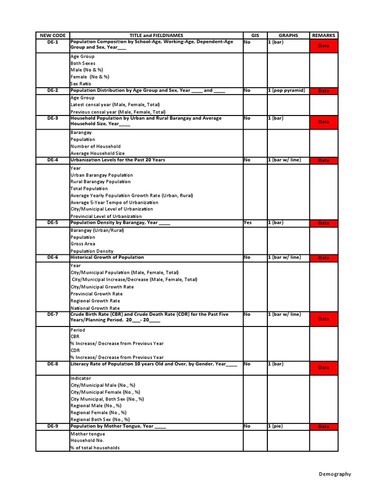 Demography Marogong | PDF