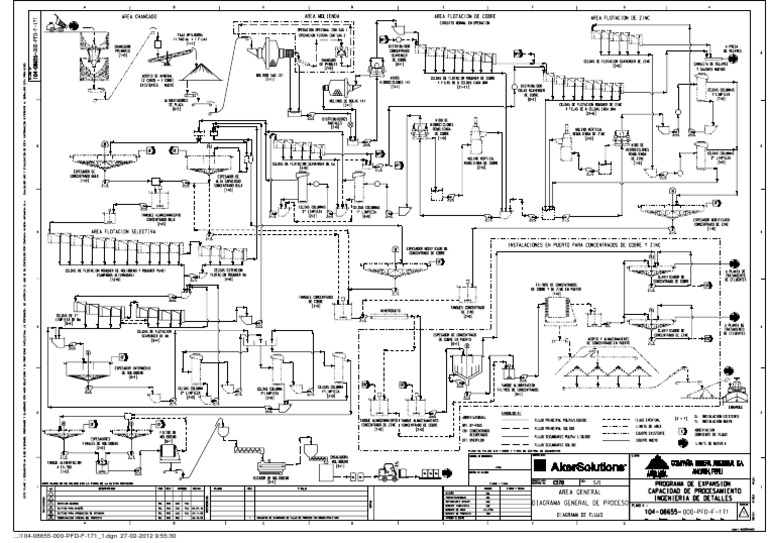 Diagrama de Planta Concentradora | PDF