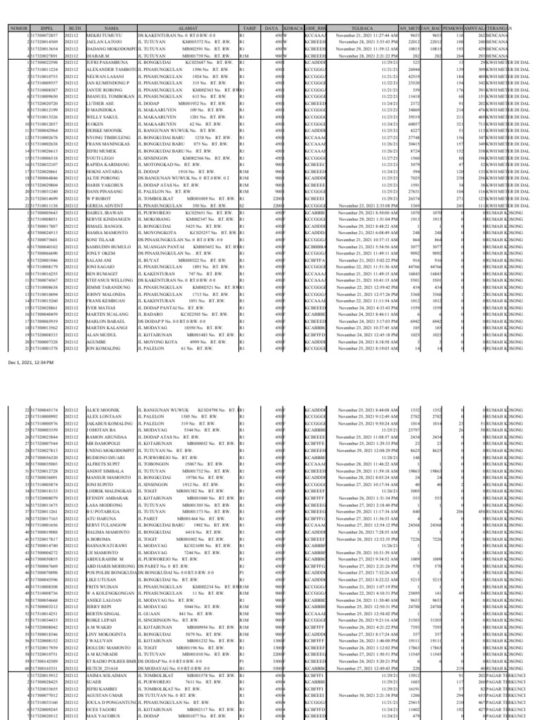 Ulp Modayag Rekap Kode Baca 2021 | PDF
