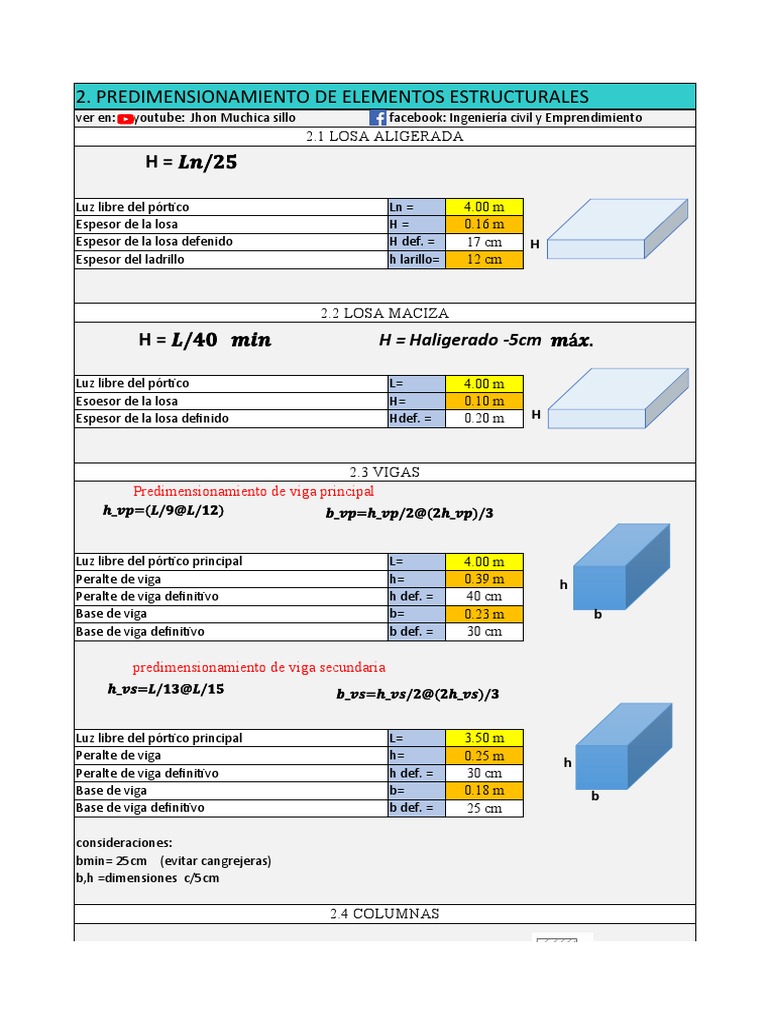 PREDIMENSIONAMIENTO de Elementos Estructurales | PDF