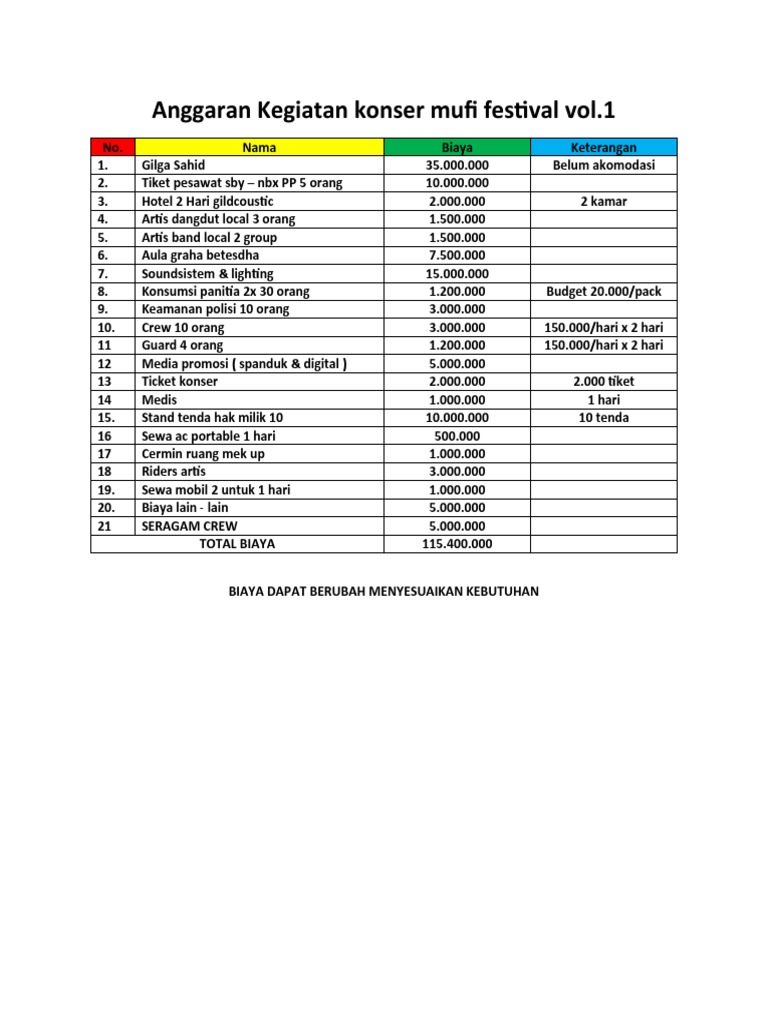 Anggaran Konser Mufi Festival Vol.1 | PDF