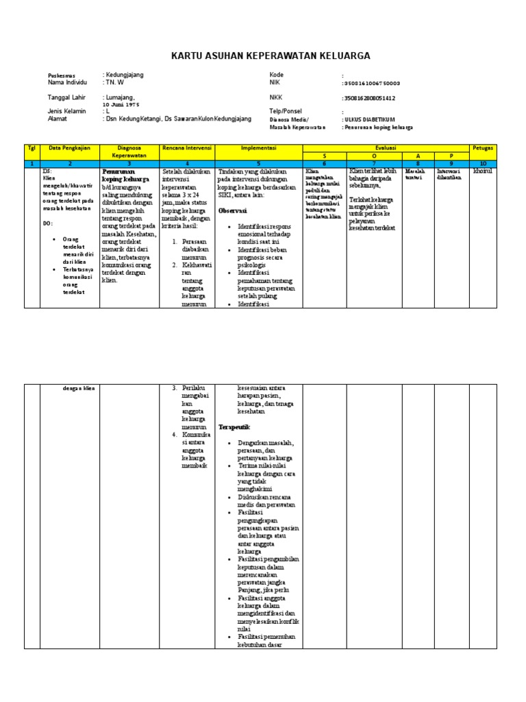 Penurunan Koping Keluarga | PDF