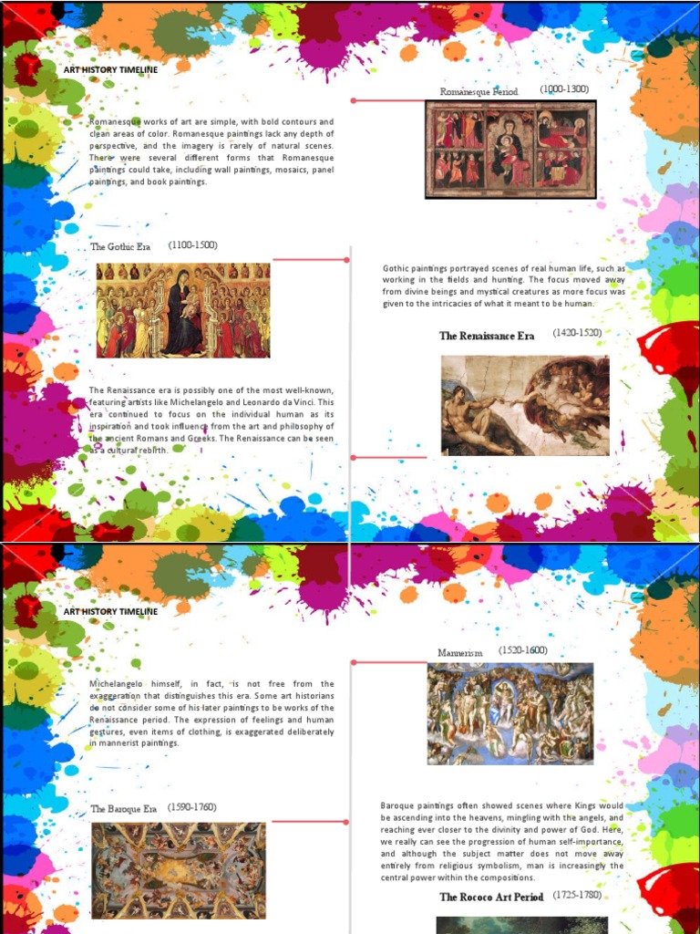 Art History Timeline: Key Movements | PDF | Impressionism | Renaissance