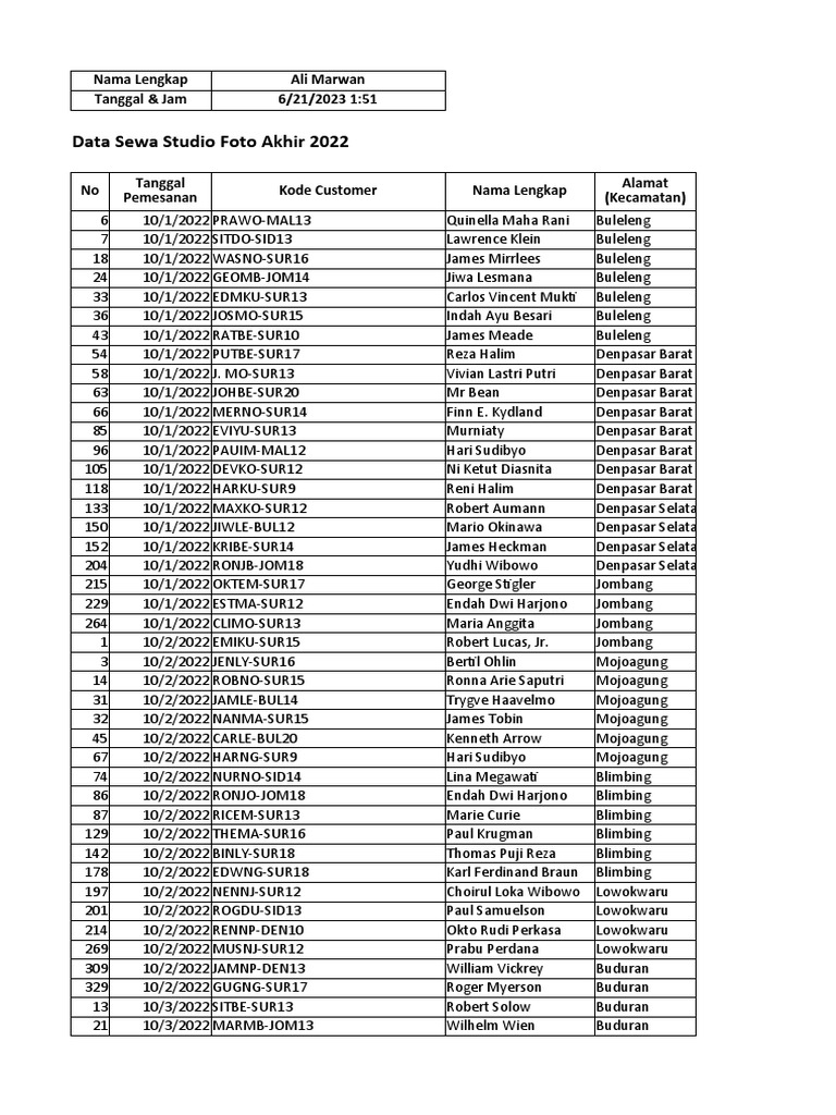Unjuk Keterampilan Ali Marwan | PDF
