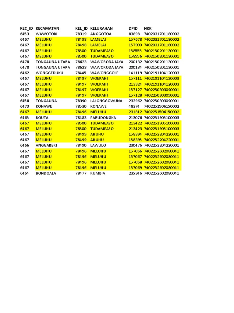 Update 19 Juni NKK Pisah | PDF