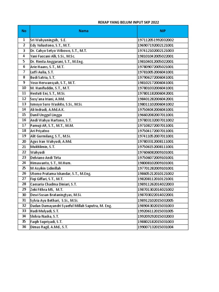 Rekap Belum Input SKP 2022 | PDF