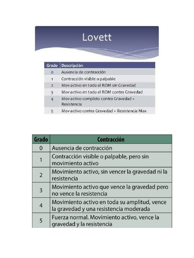 Ecscala Lovett | PDF