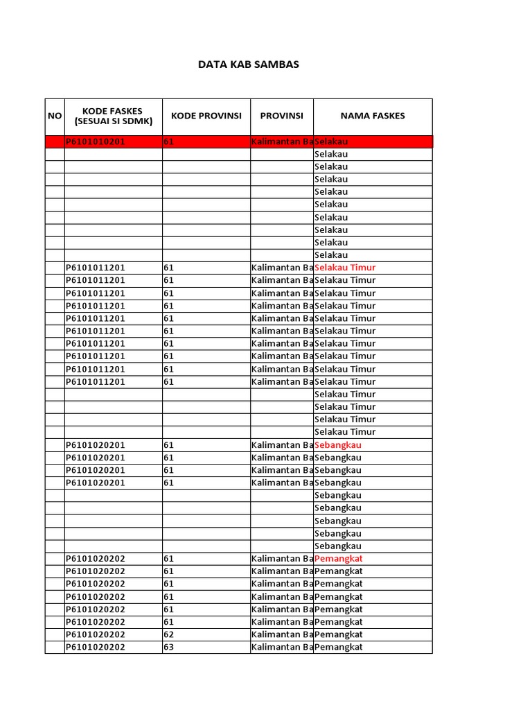 Data Isian Pusk, RS Dan Labkesda Fix | PDF