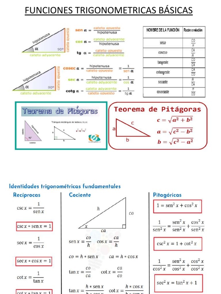 Funciones Trigonométricas Básicas | PDF