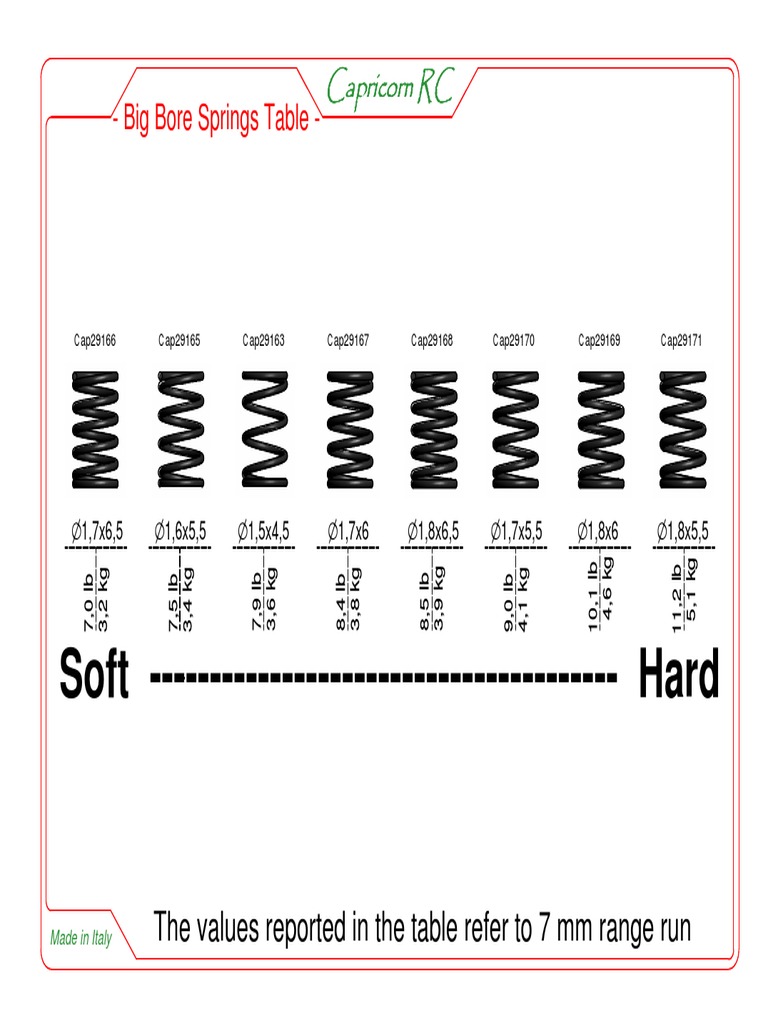Big Bore Spring Table | PDF