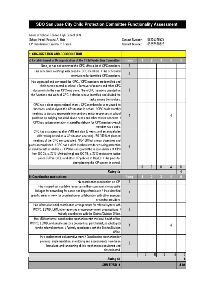 CPC Functionality Tool Responses PER SCHOOL | PDF | Child Abuse | Bullying