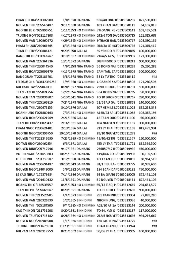 100s Test TK | PDF | Vietnam | Vietnamese People