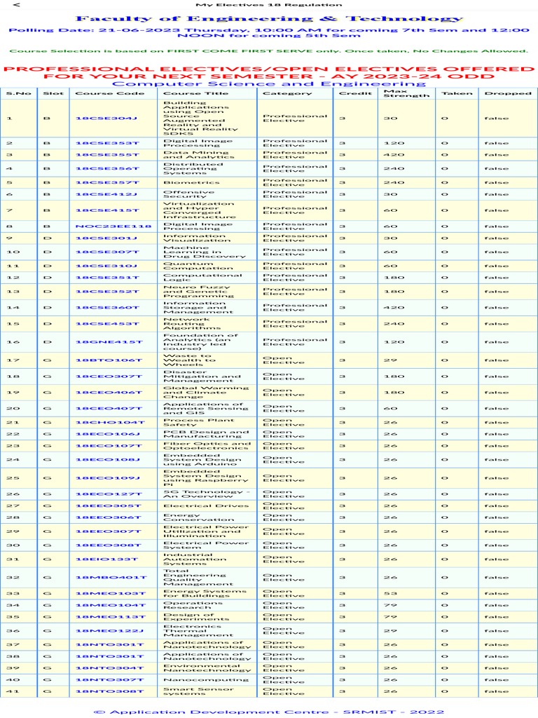 Upcoming Professional Electives 2023-24 | PDF | Electrical Engineering | Physical Sciences